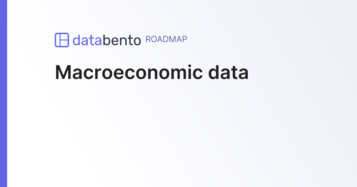Macroeconomic data