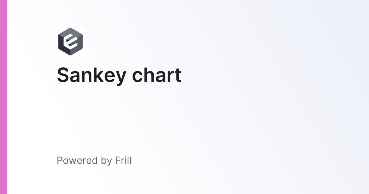 Sankey chart | Frill.co