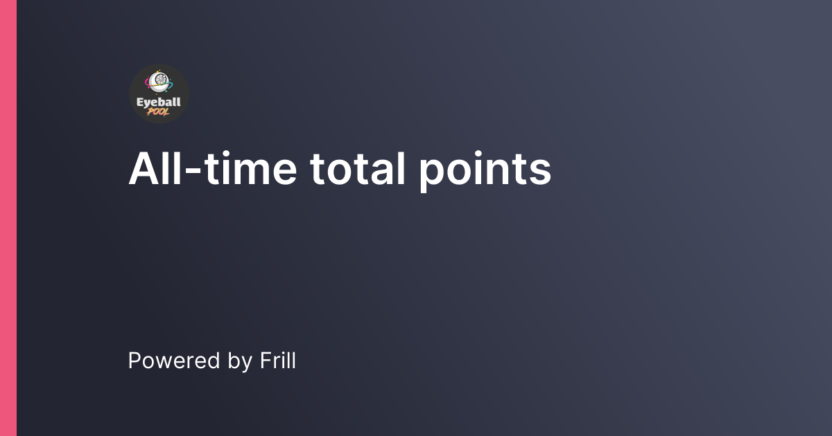 All-time total points | Frill.co